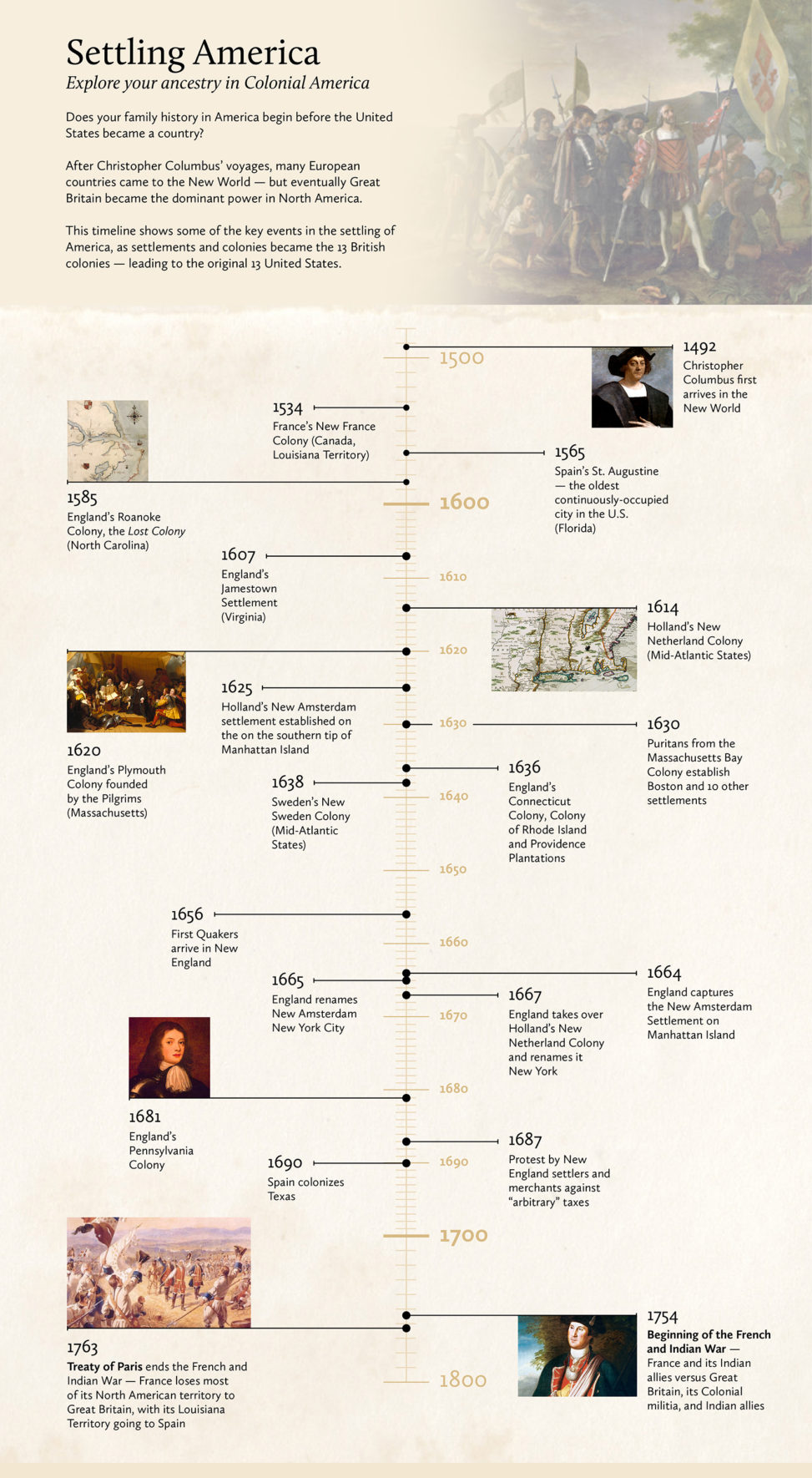 Charts, Maps, Tables & Timelines – Kathleen Stinson